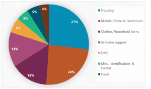 The Social Determinants of Health - AbsoluteCare Health Services